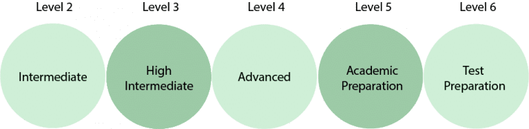 ESL DC - ESL Classes in Washington, DC | University of the Potomac